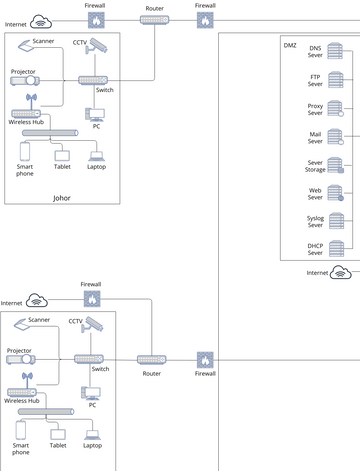Network | Visual Paradigm User-Contributed Diagrams / Designs
